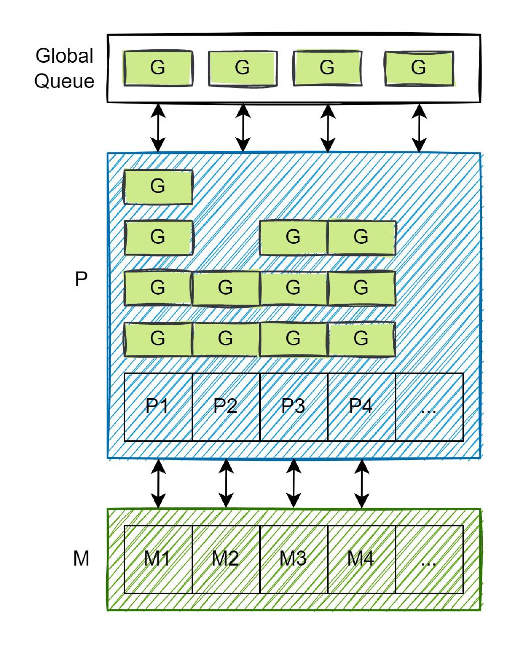 Skynet 与 Golang 并发机制比较 